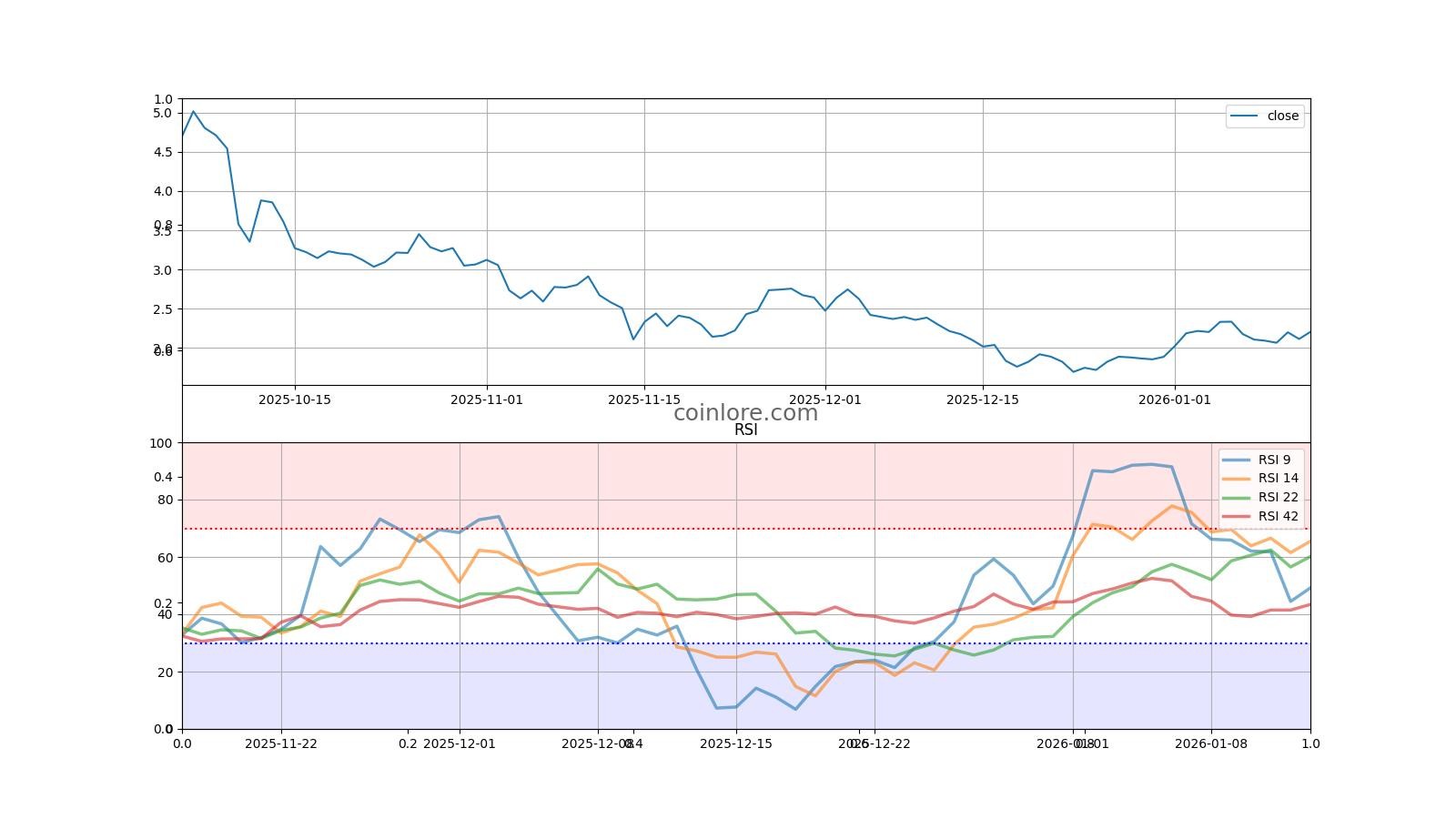 Pendle RSI indicator