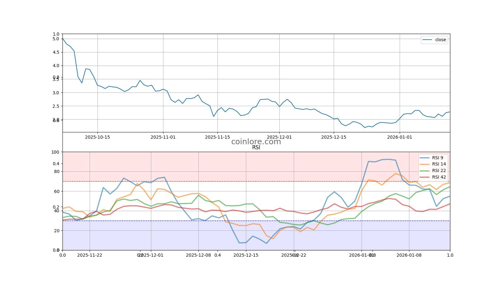 Pendle RSI indicator
