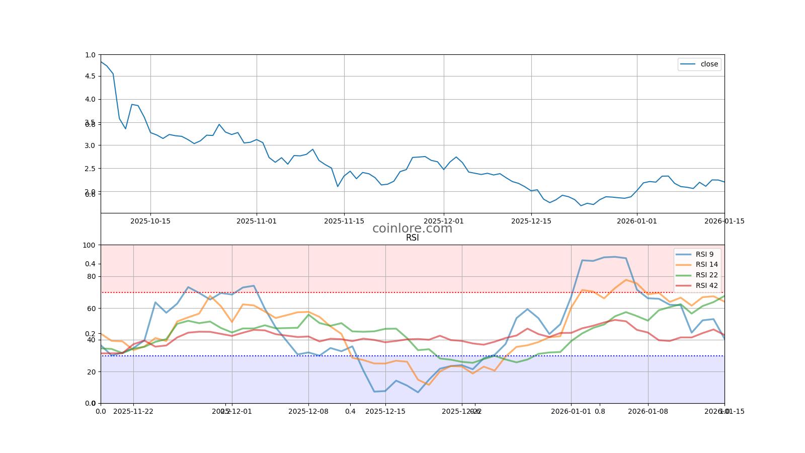 Pendle RSI indicator