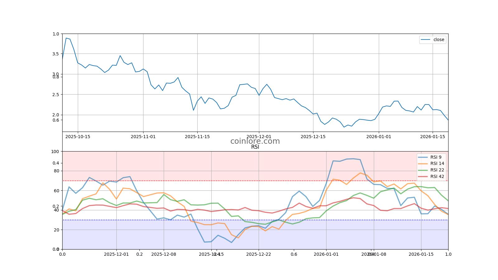 Pendle RSI indicator