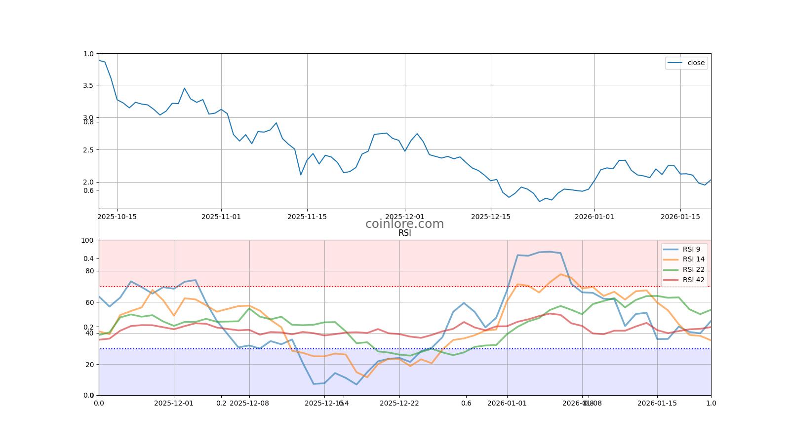 Pendle RSI indicator