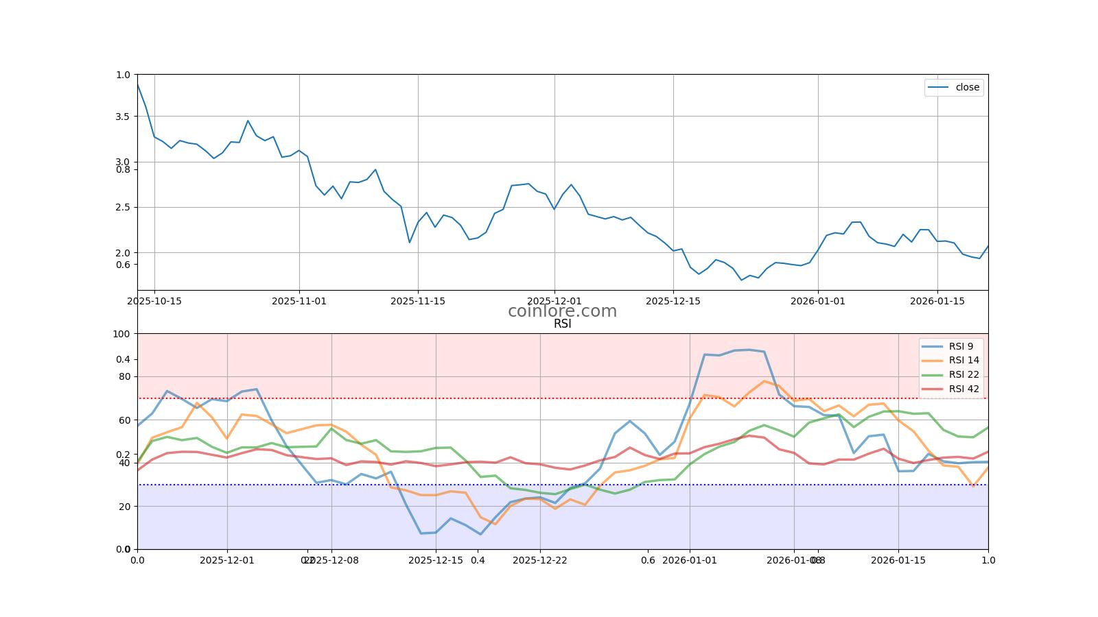 Pendle RSI indicator