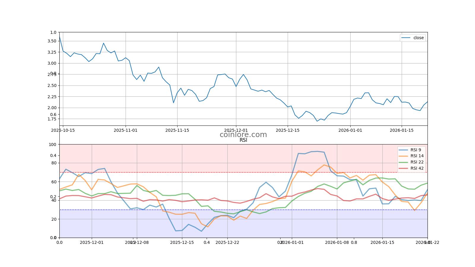 펜들 RSI indicator