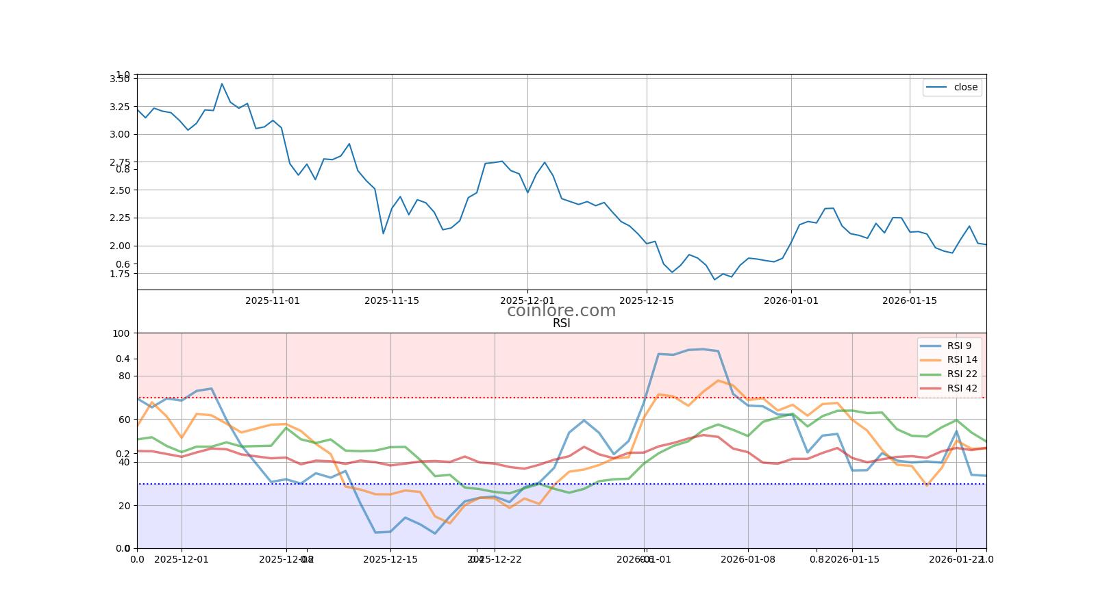 Pendle RSI indicator