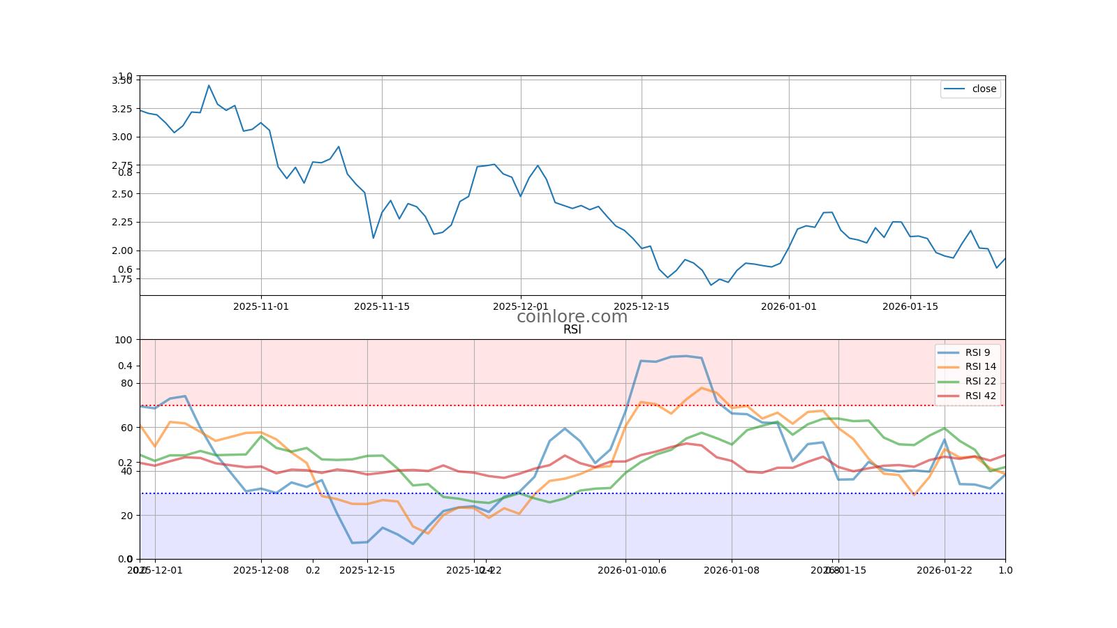 Pendle RSI indicator