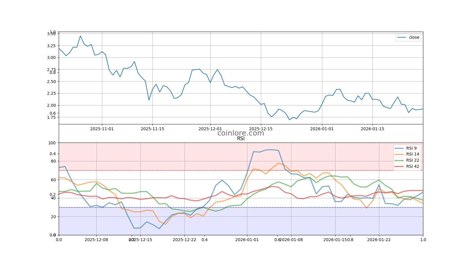 Pendle RSI indicator