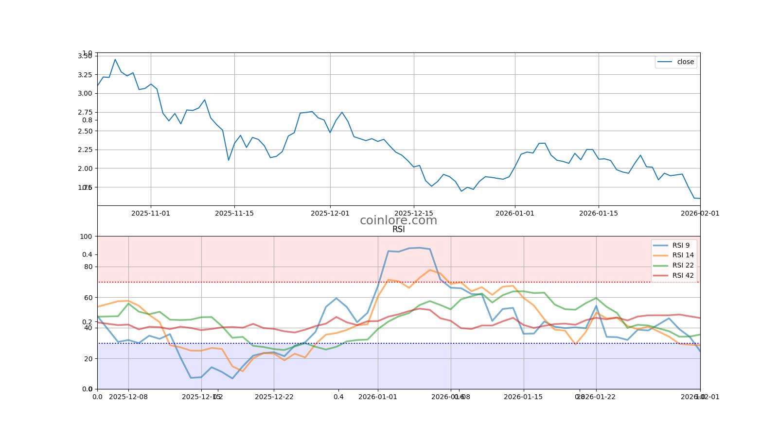 펜들 RSI indicator