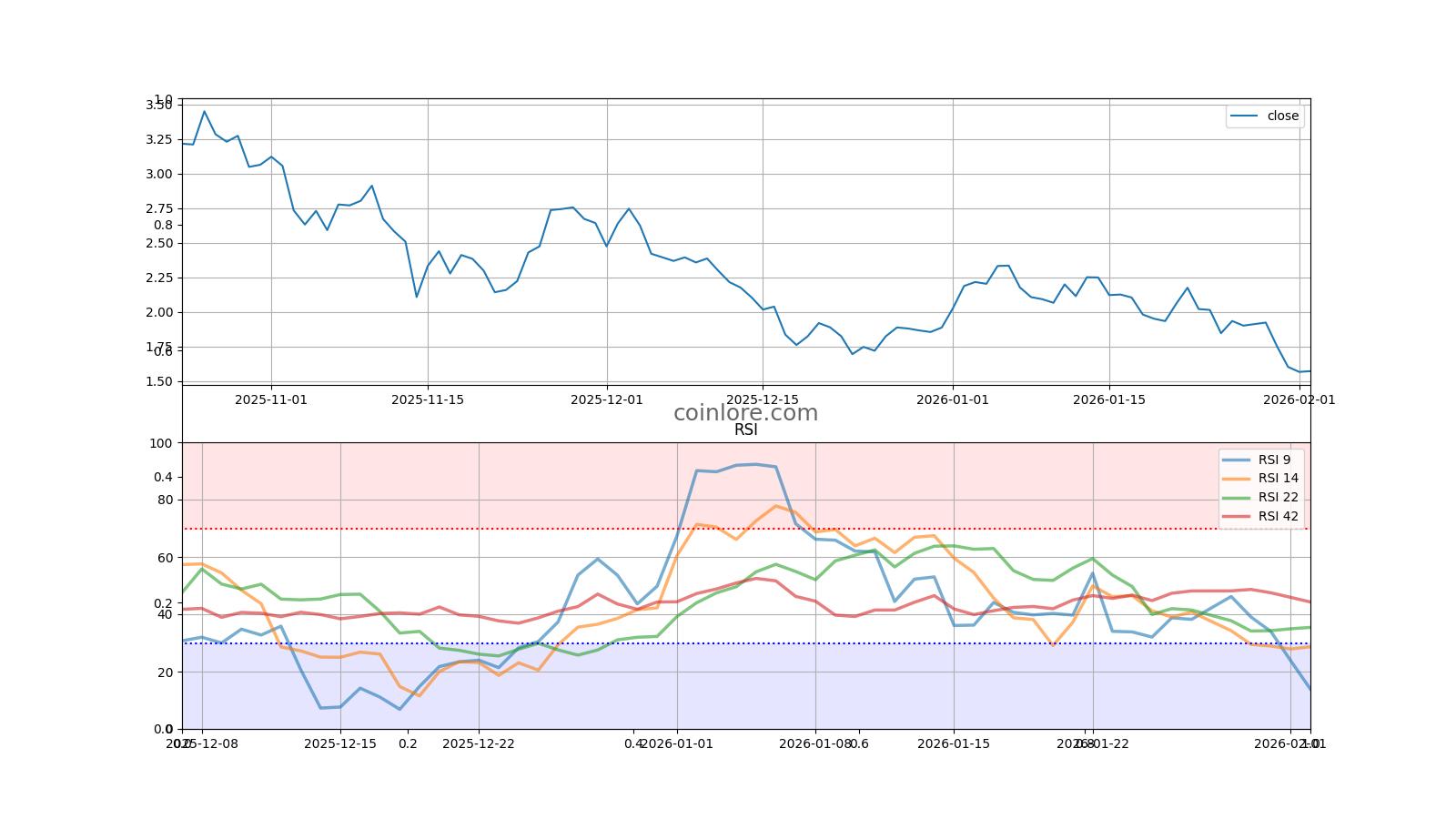 Pendle RSI indicator