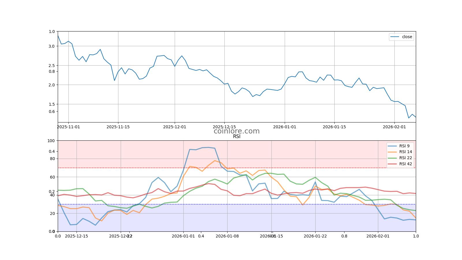 Pendle RSI indicator
