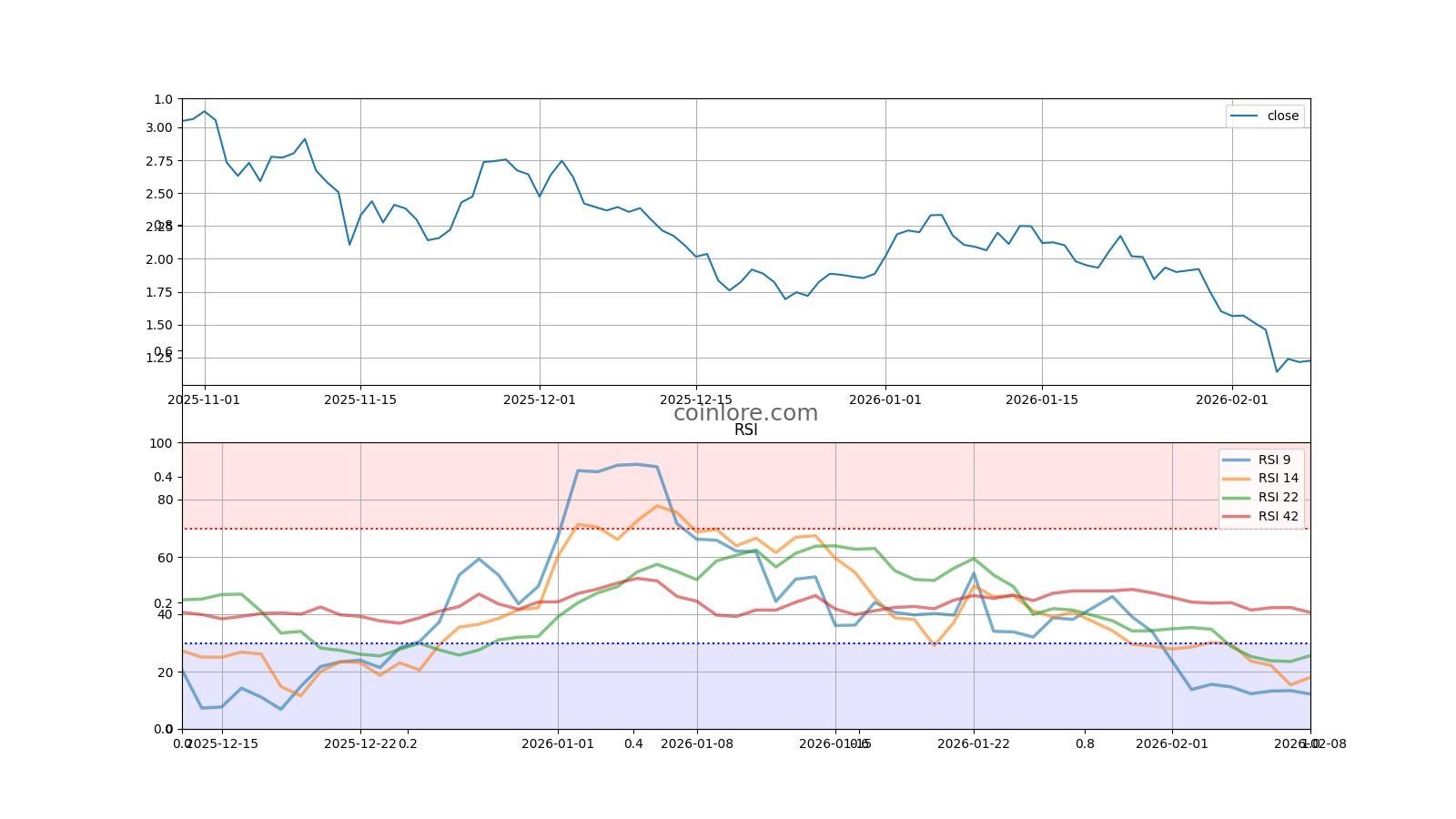 펜들 RSI indicator