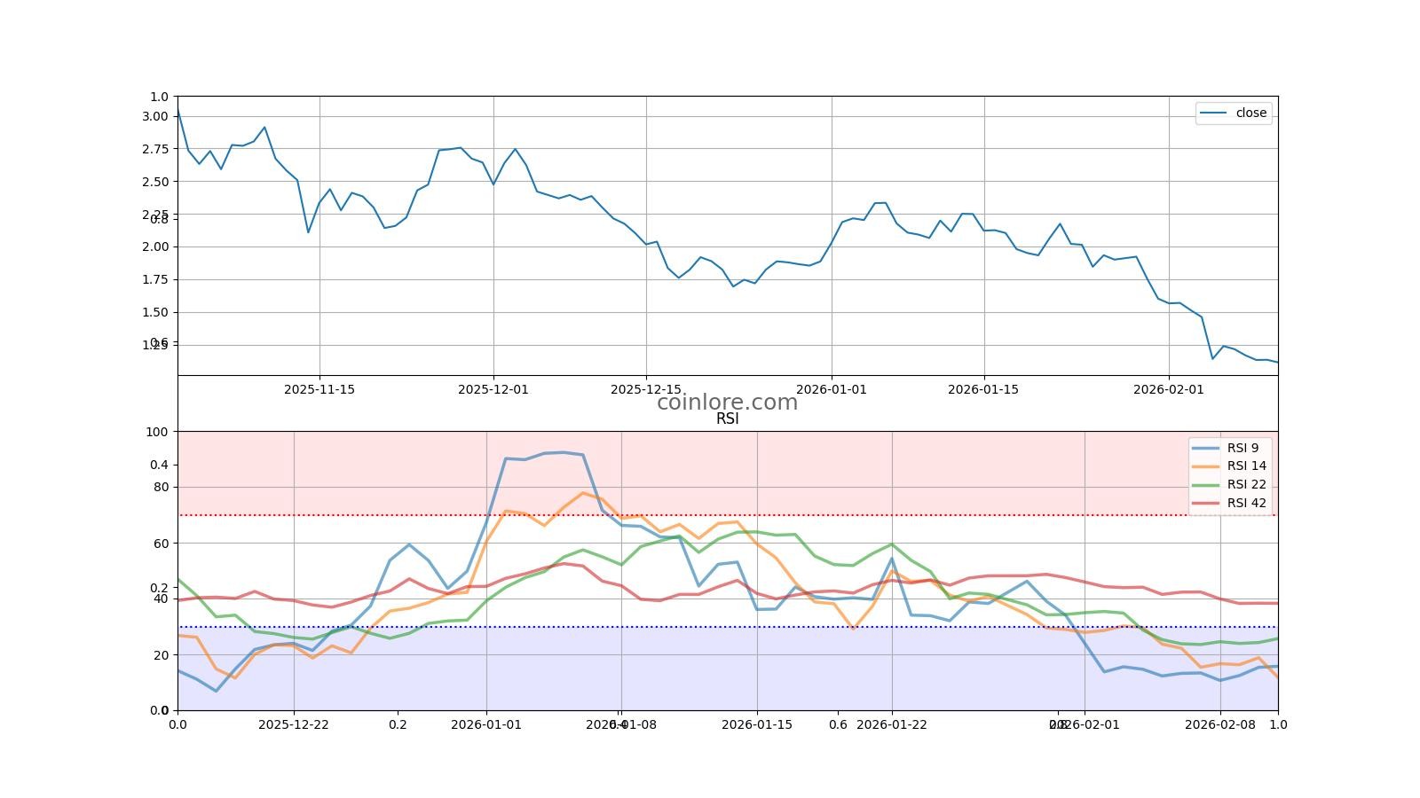 Pendle RSI indicator