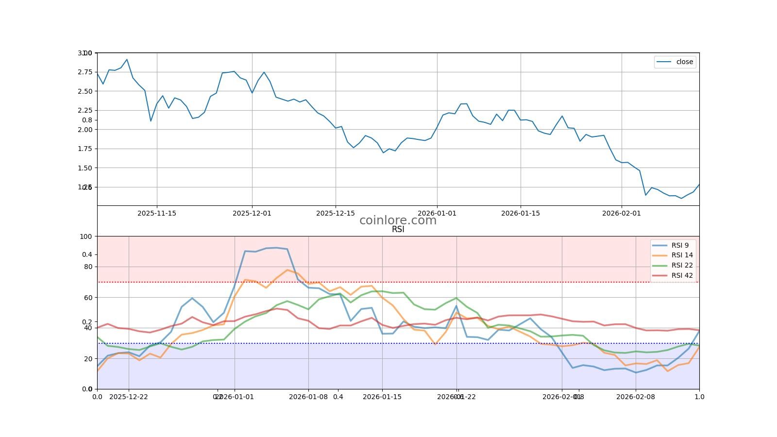 Pendle RSI indicator
