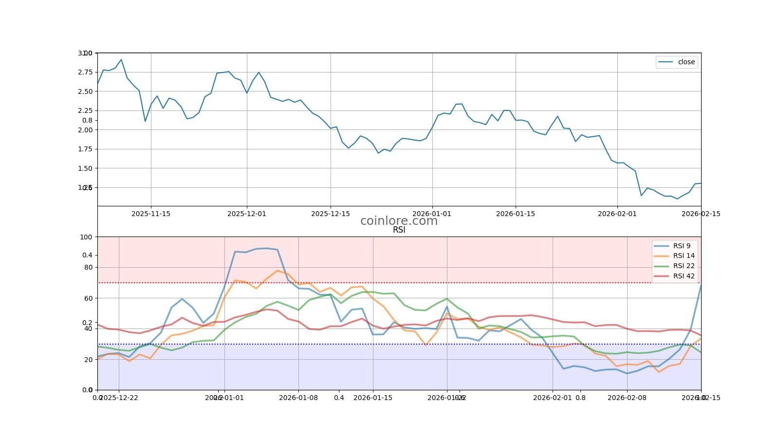 Pendle RSI indicator