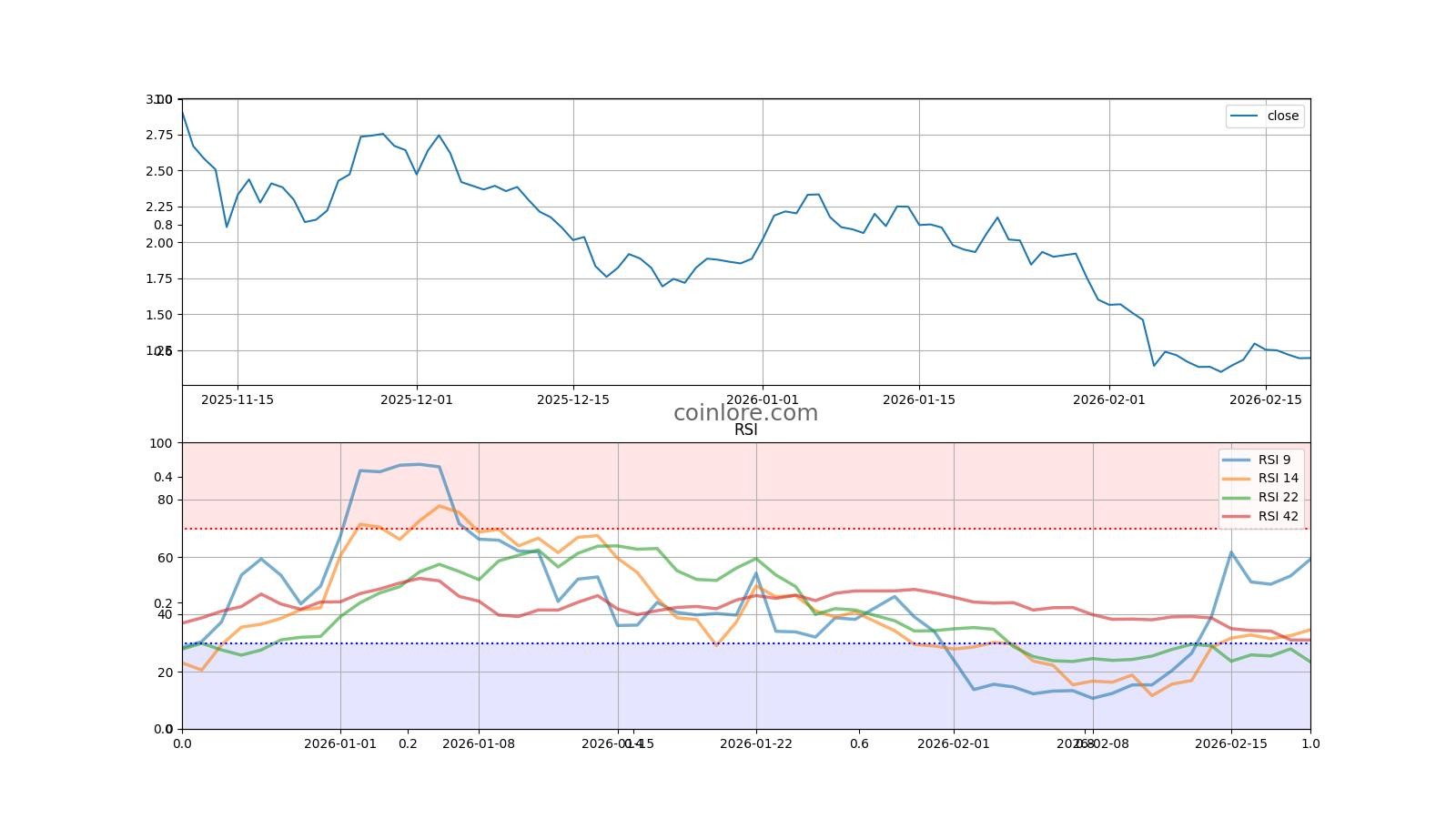 Pendle RSI indicator