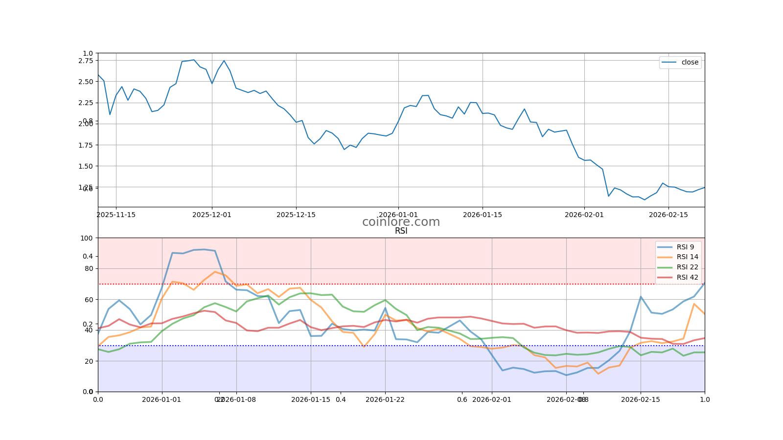 Pendle RSI indicator