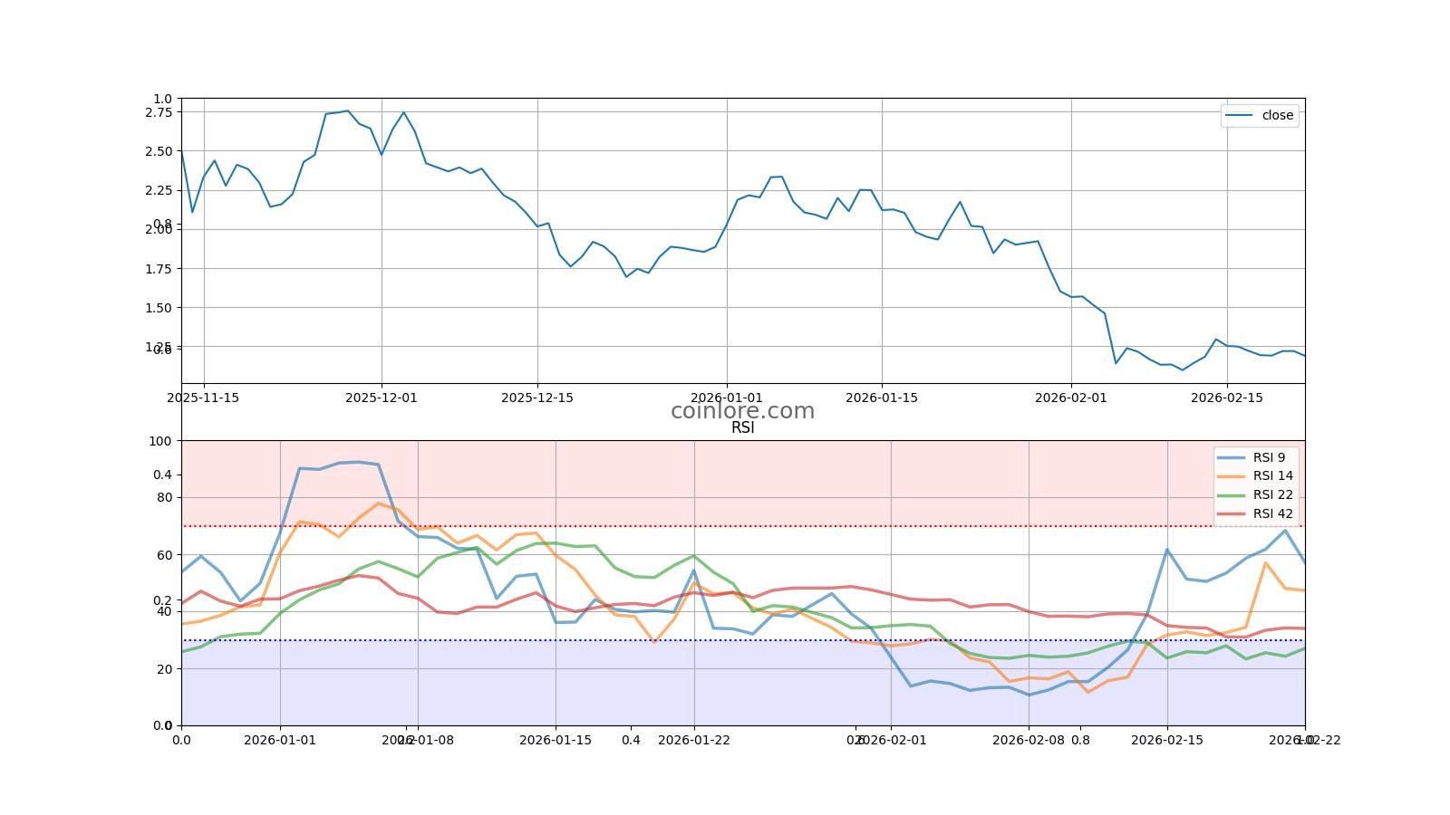 Pendle RSI indicator