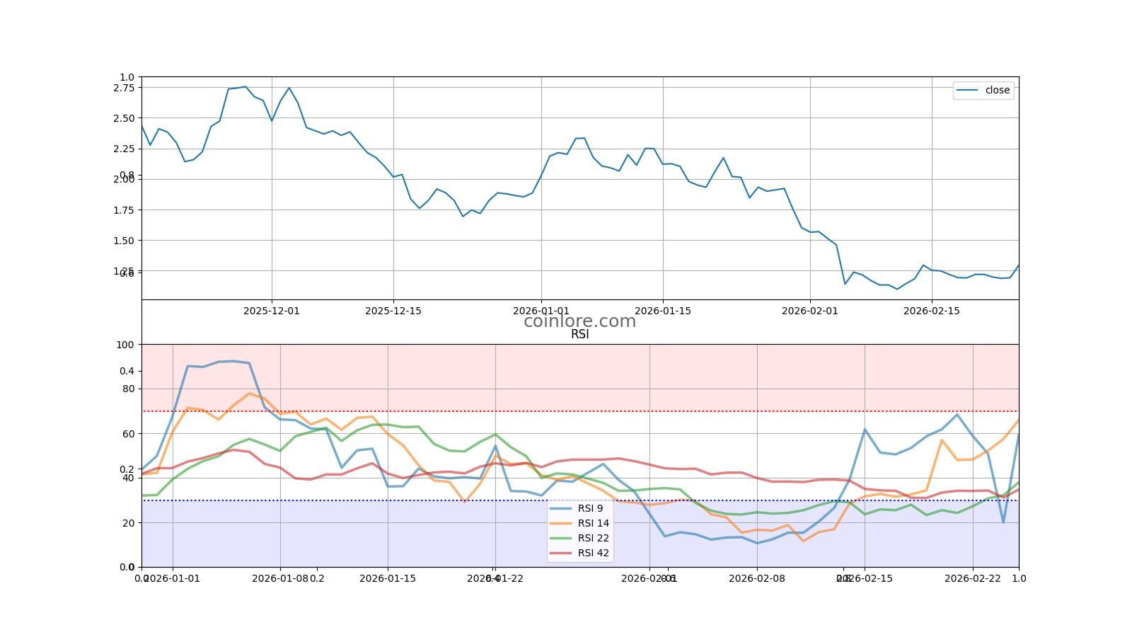 Pendle RSI indicator
