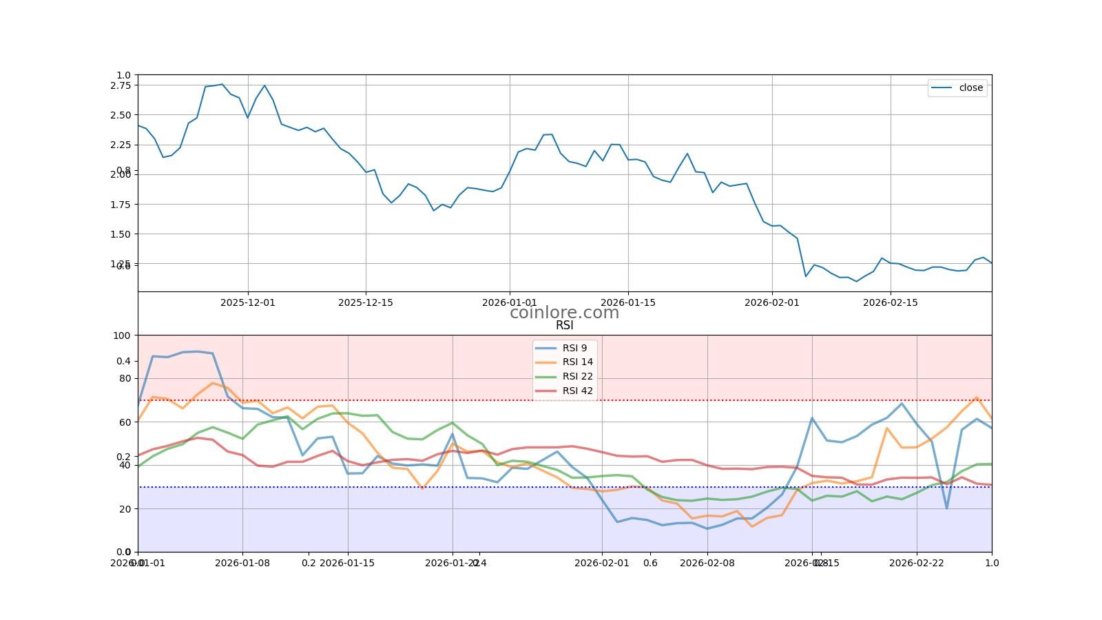 Pendle RSI indicator