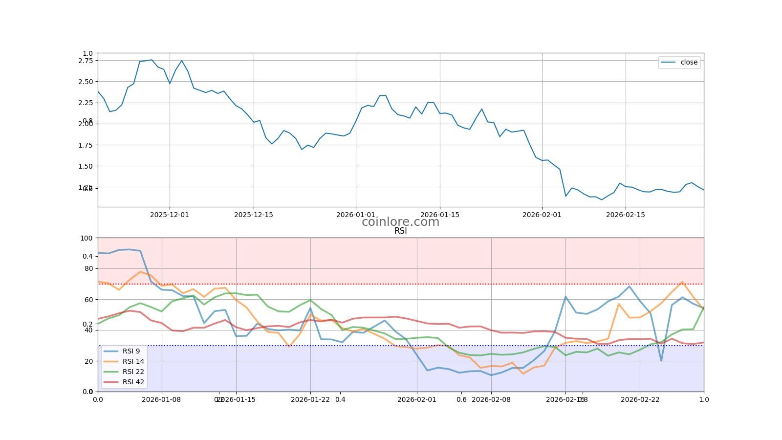 Pendle RSI indicator