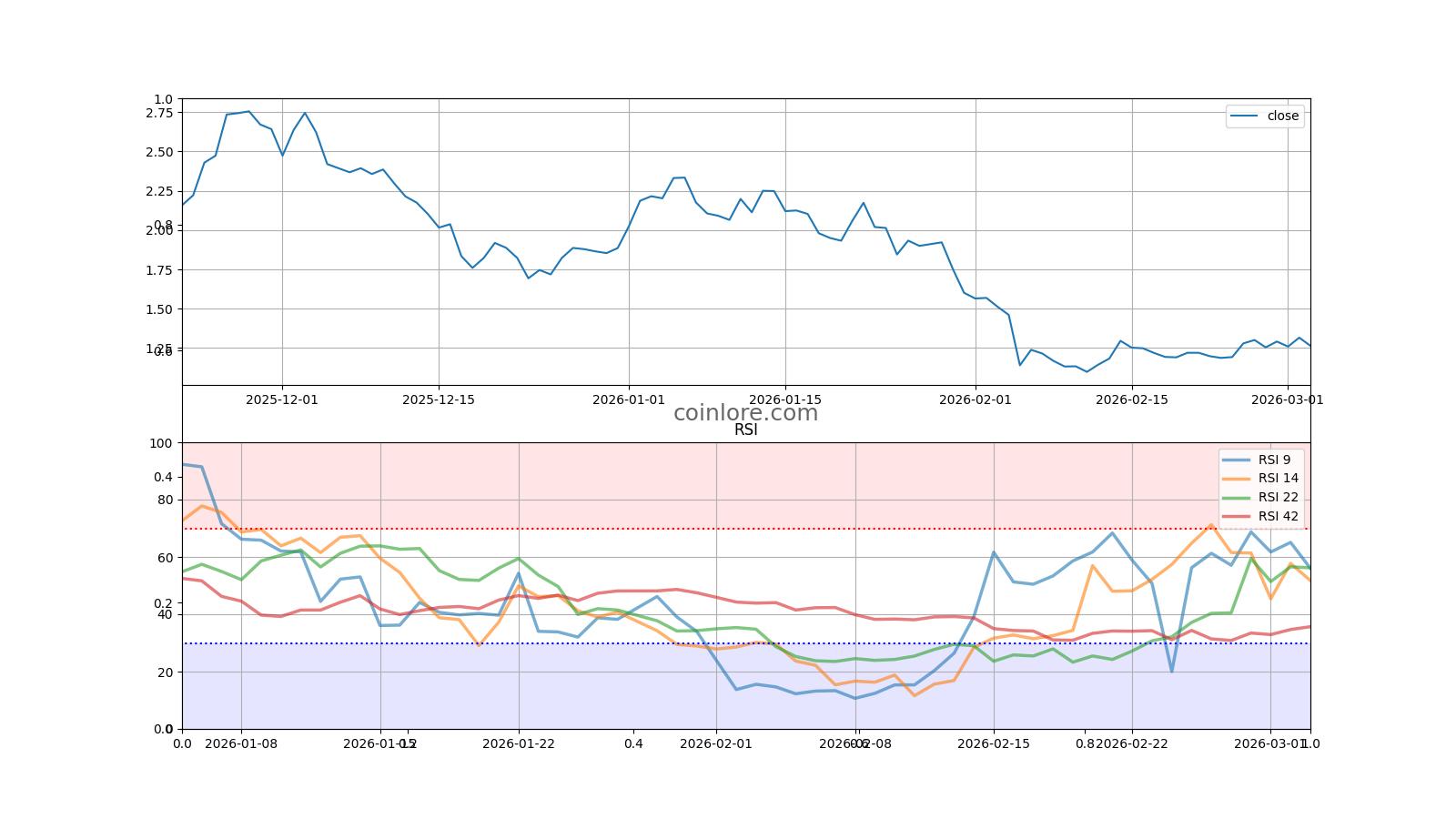 Pendle RSI indicator