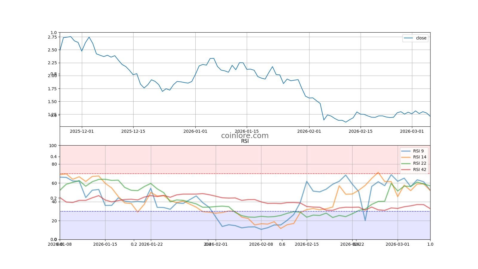 Pendle RSI indicator