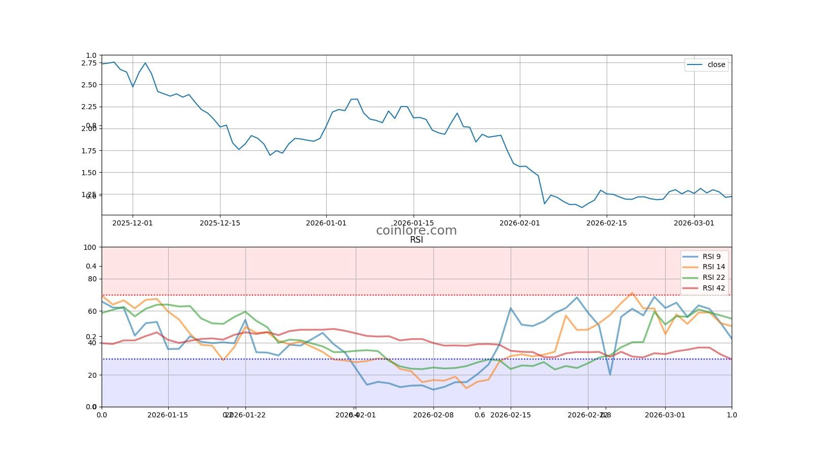 Pendle RSI indicator