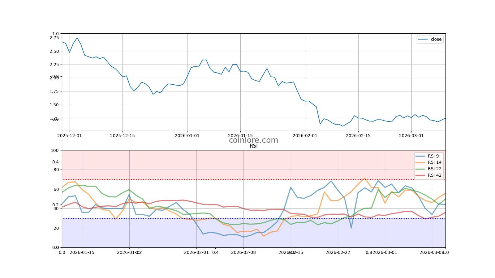 Pendle RSI indicator