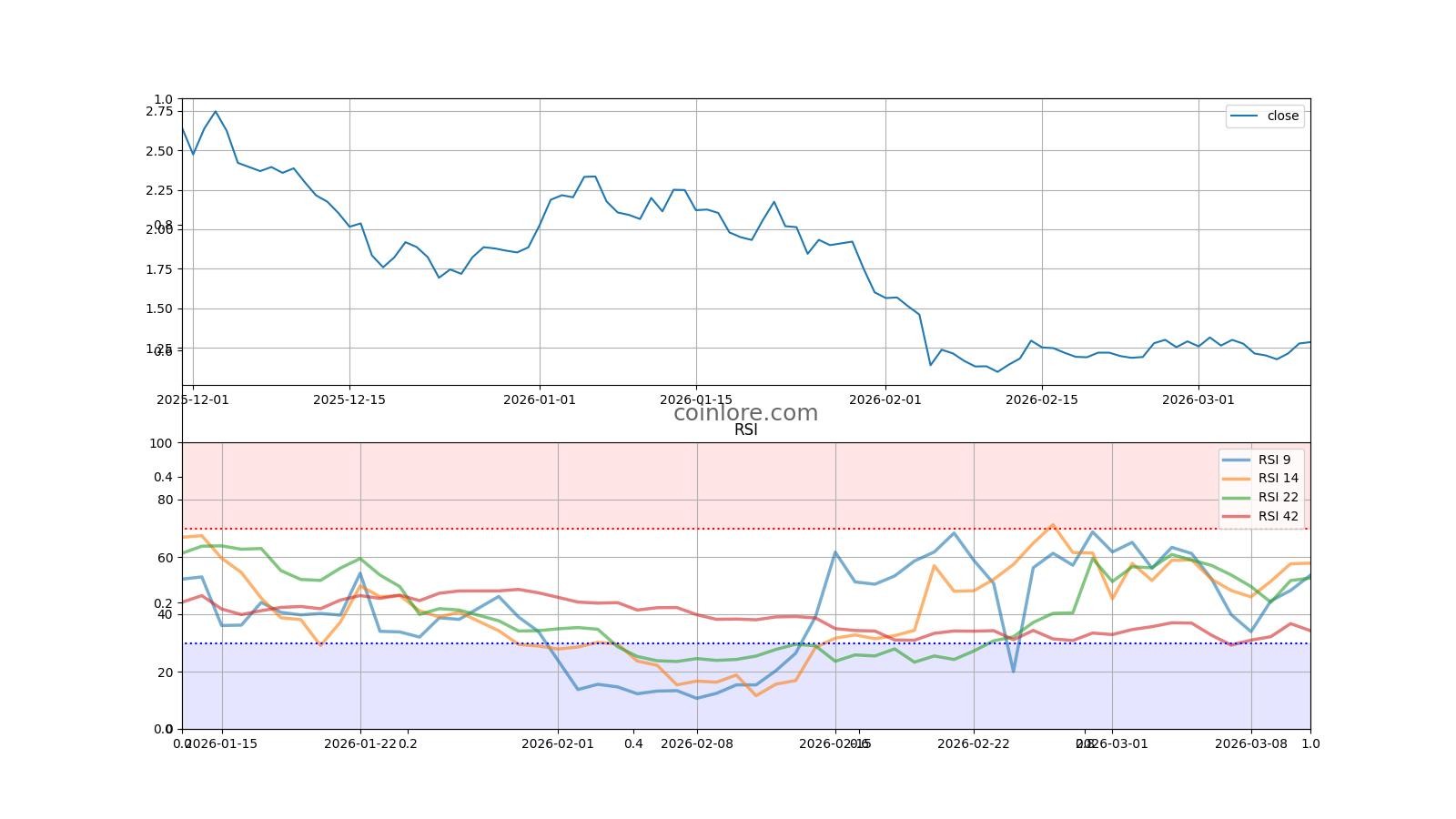 Pendle RSI indicator