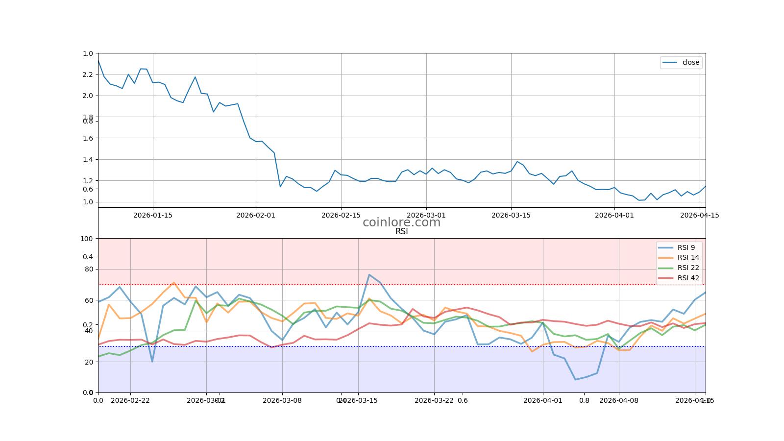 Pendle RSI indicator