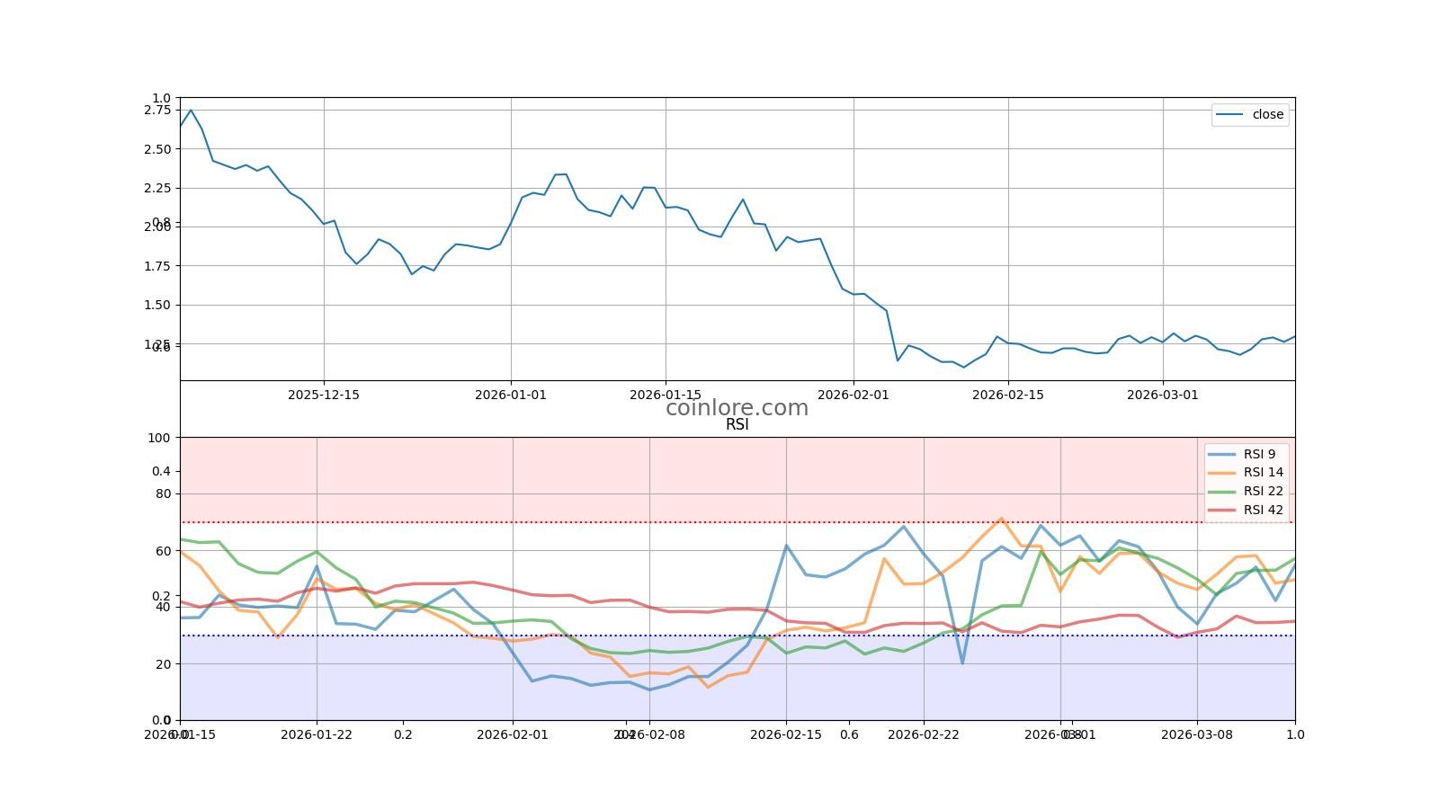 Pendle RSI indicator