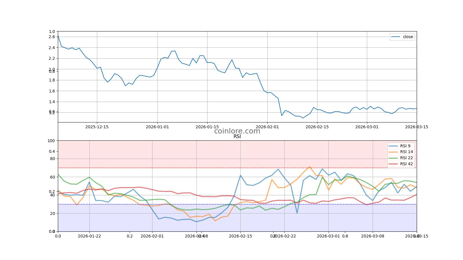 Pendle RSI indicator