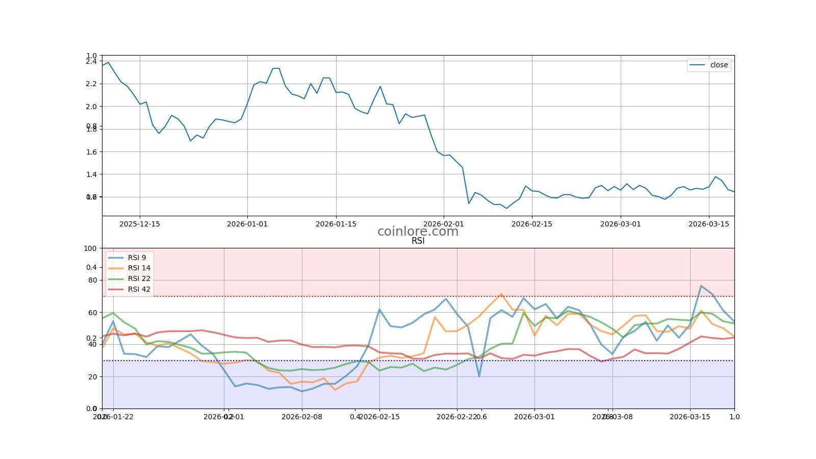 Pendle RSI indicator