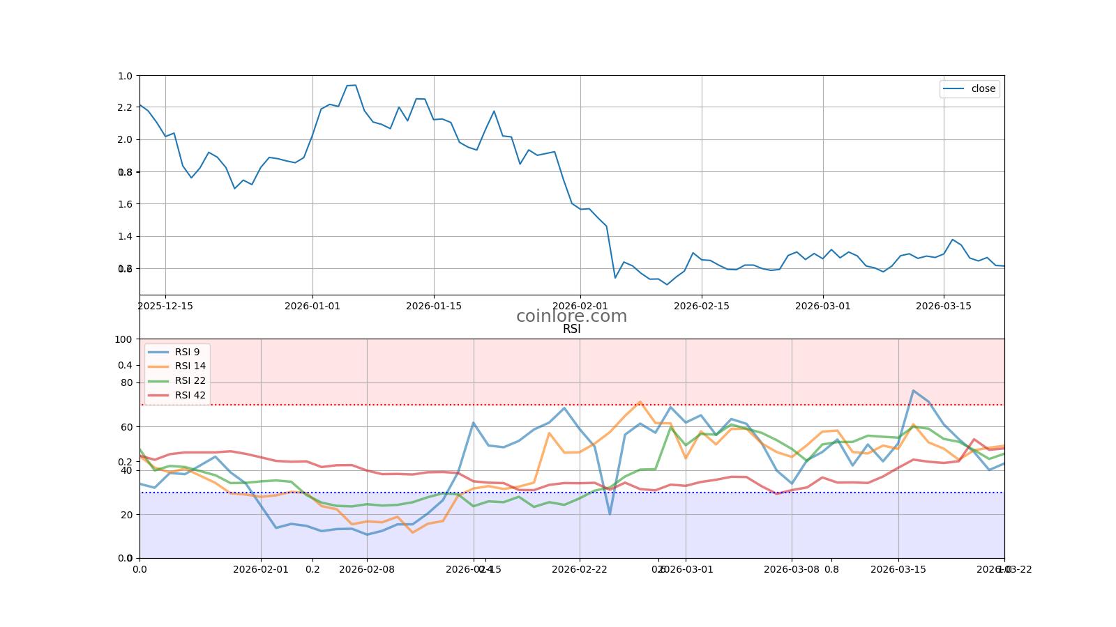 Pendle RSI indicator