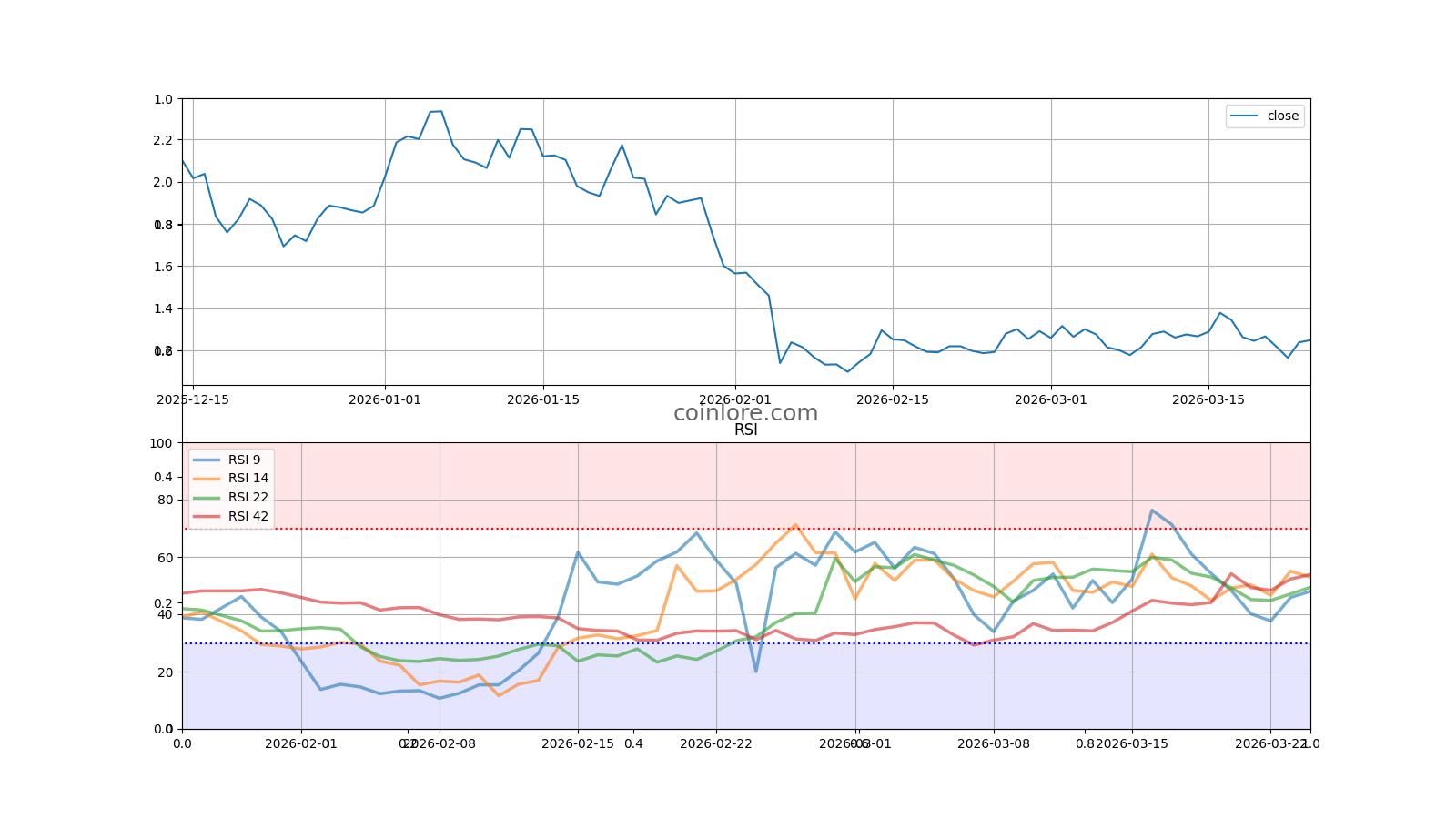 펜들 RSI indicator