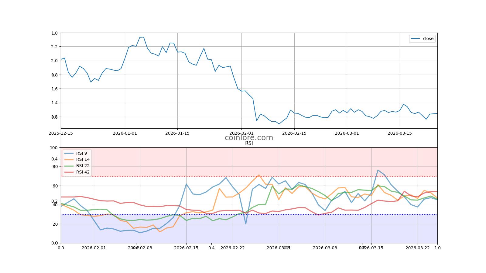 Pendle RSI indicator