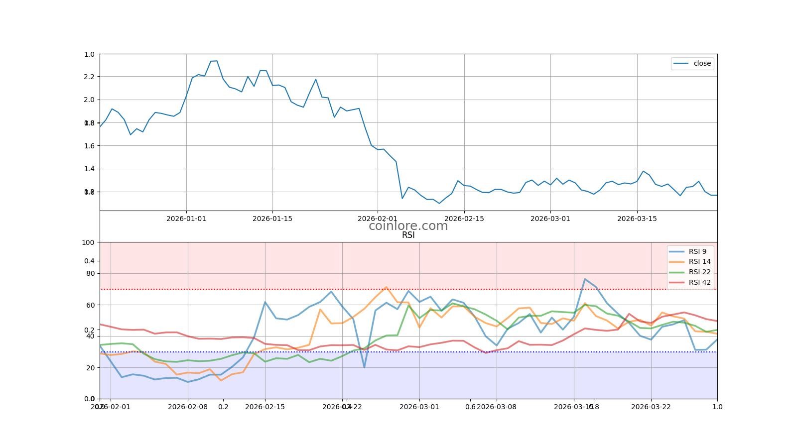 Pendle RSI indicator