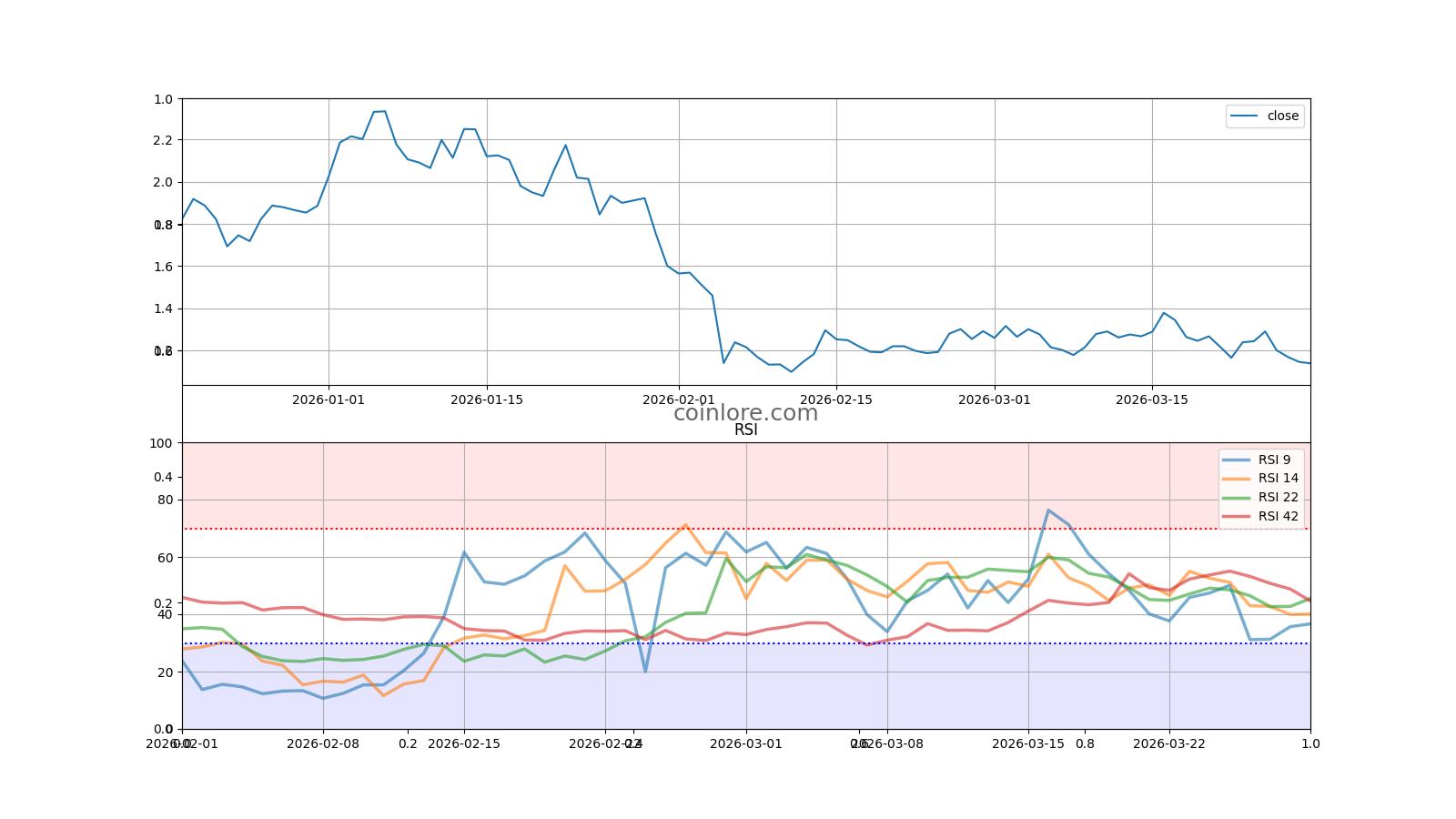 Pendle RSI indicator