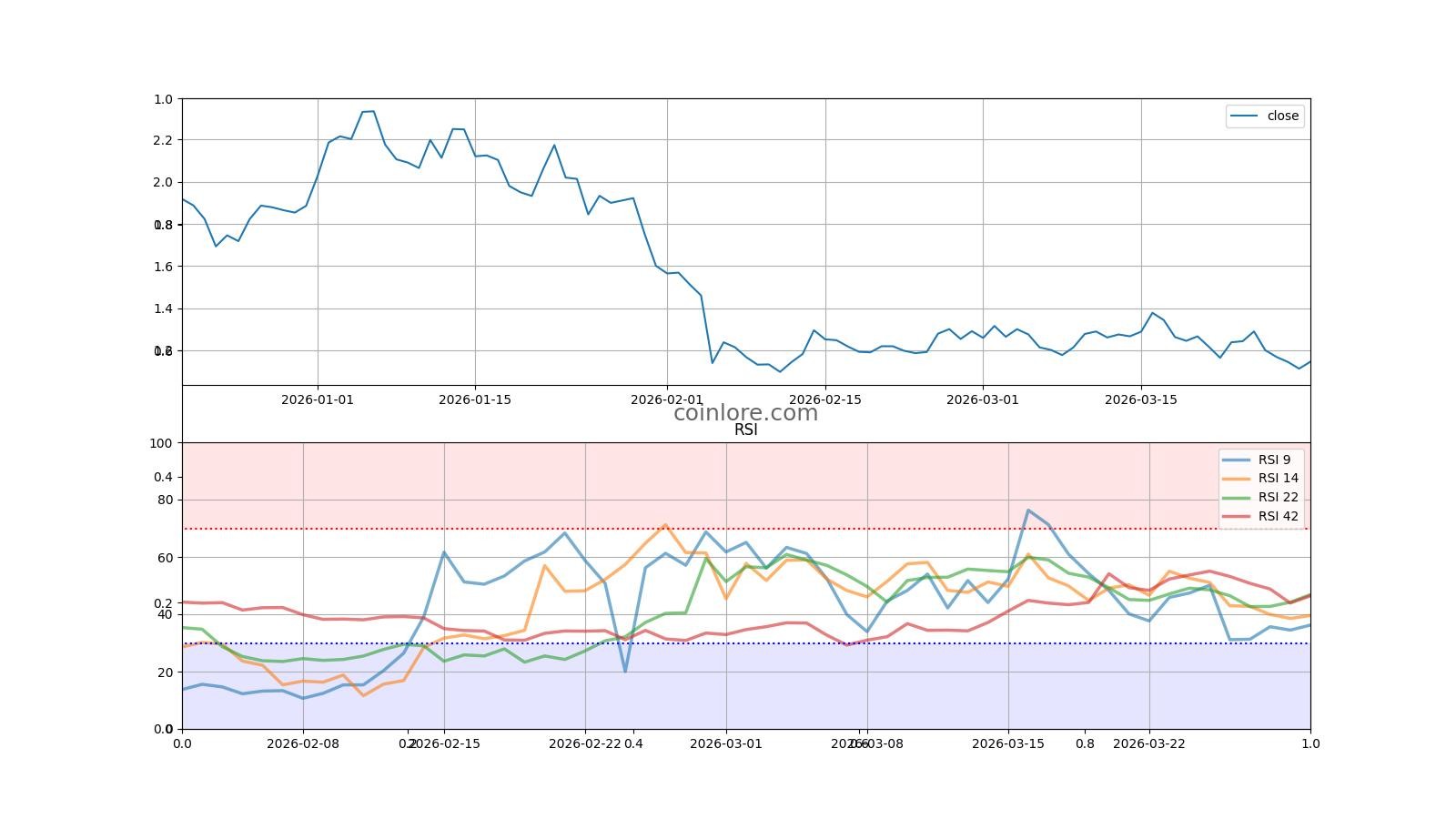 Pendle RSI indicator