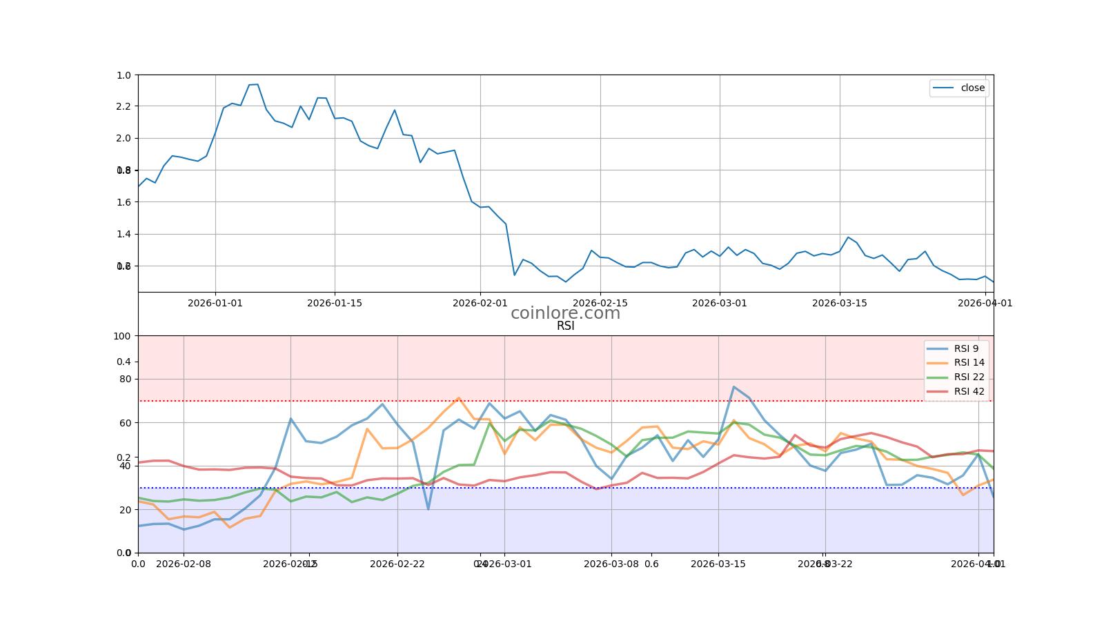 Pendle RSI indicator