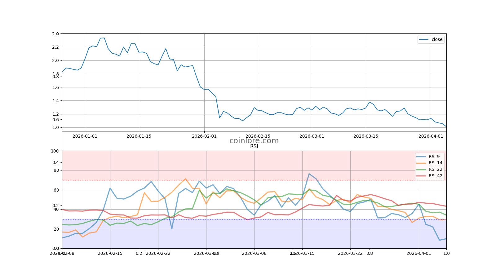 Pendle RSI indicator