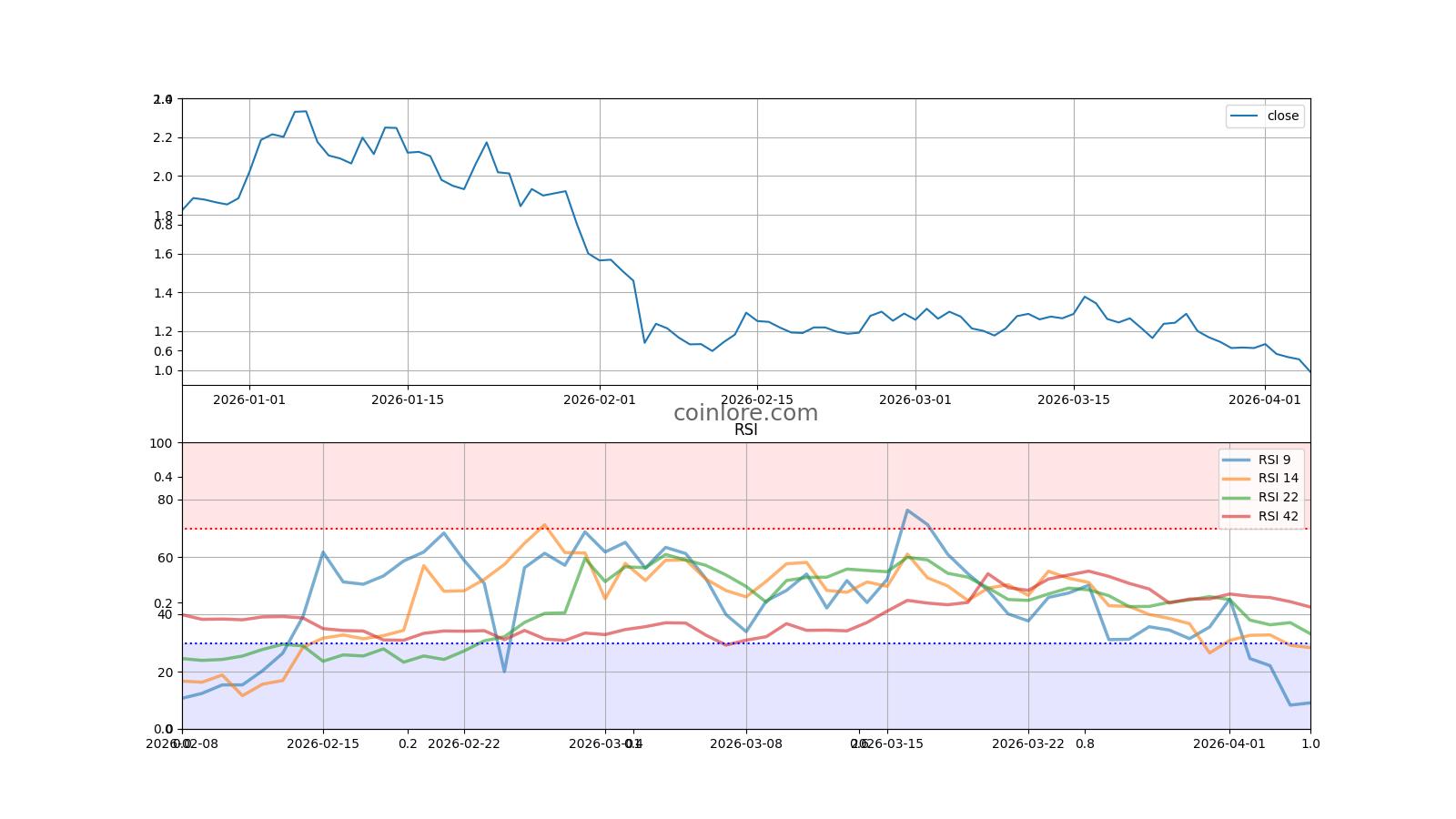 Pendle RSI indicator