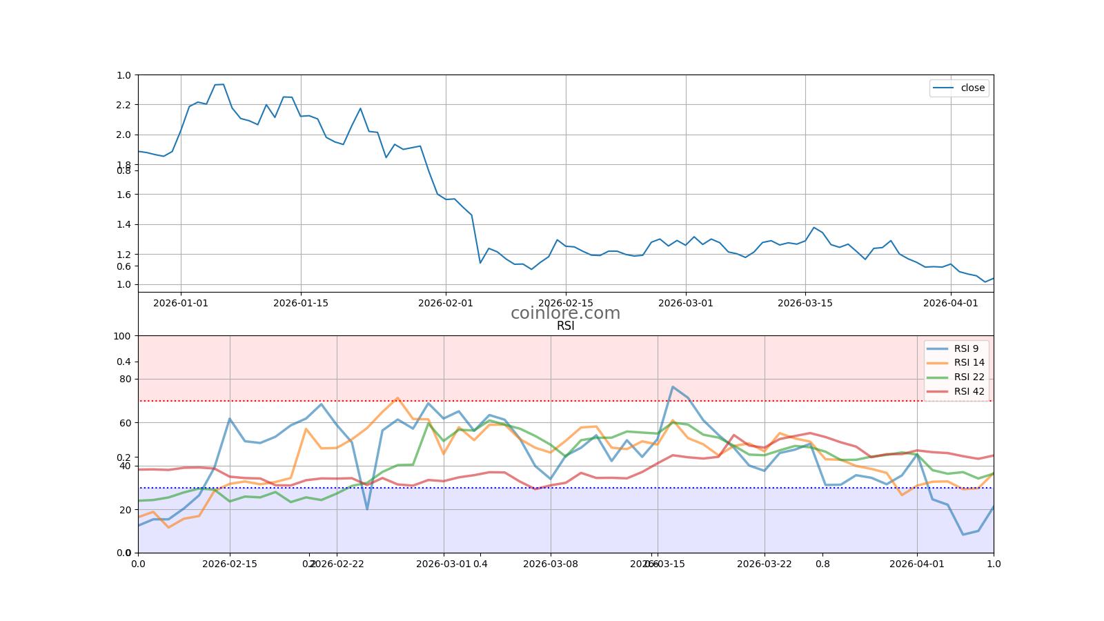 Pendle RSI indicator