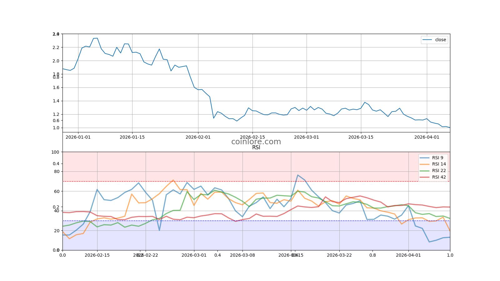펜들 RSI indicator