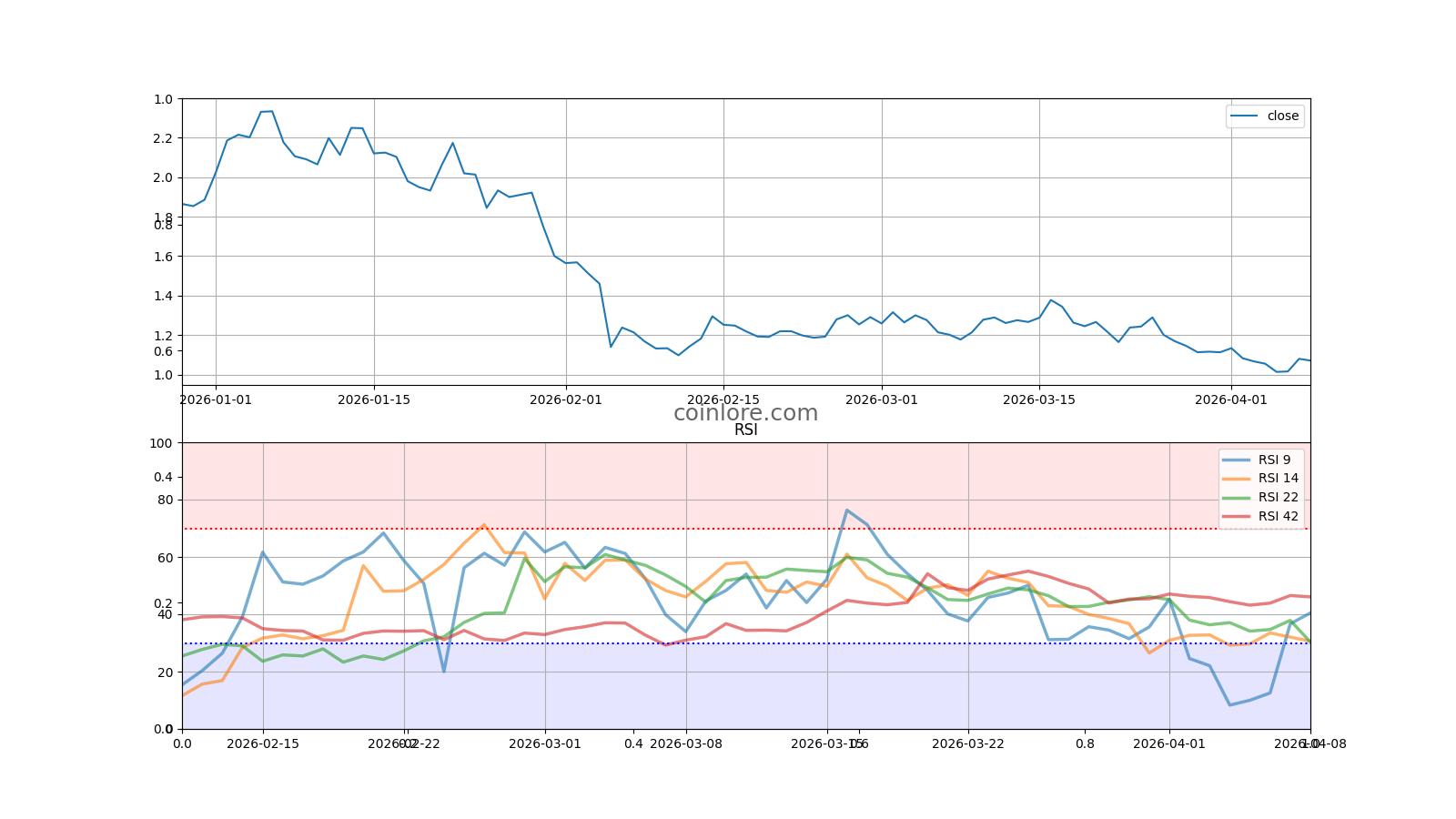 Pendle RSI indicator