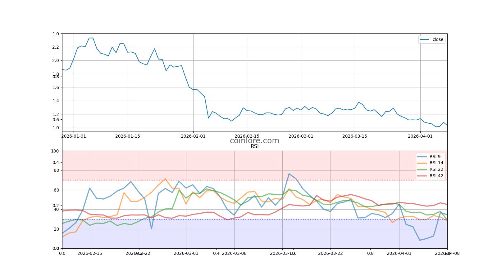 Pendle RSI indicator