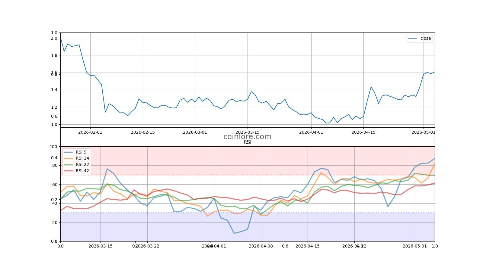 Pendle RSI indicator