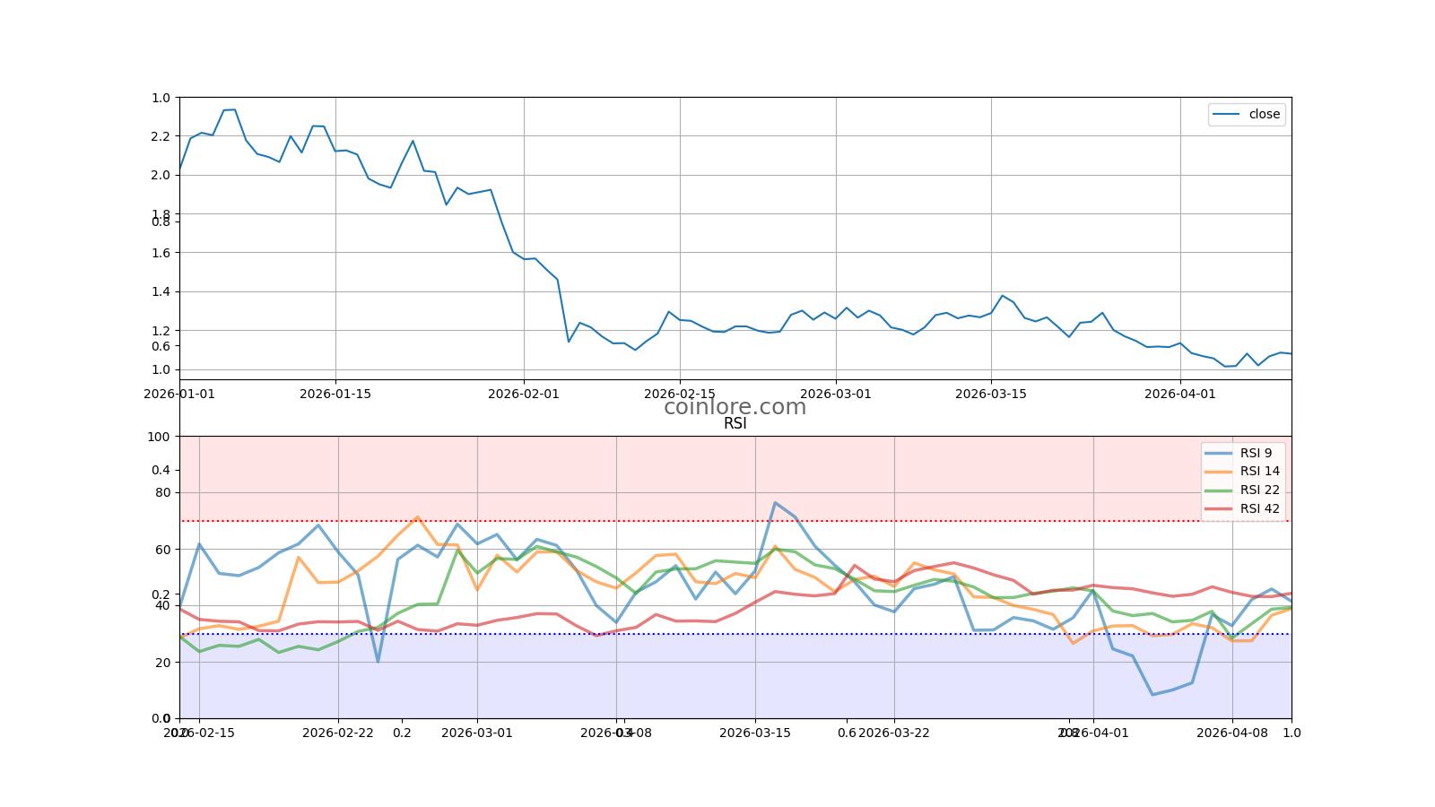 Pendle RSI indicator