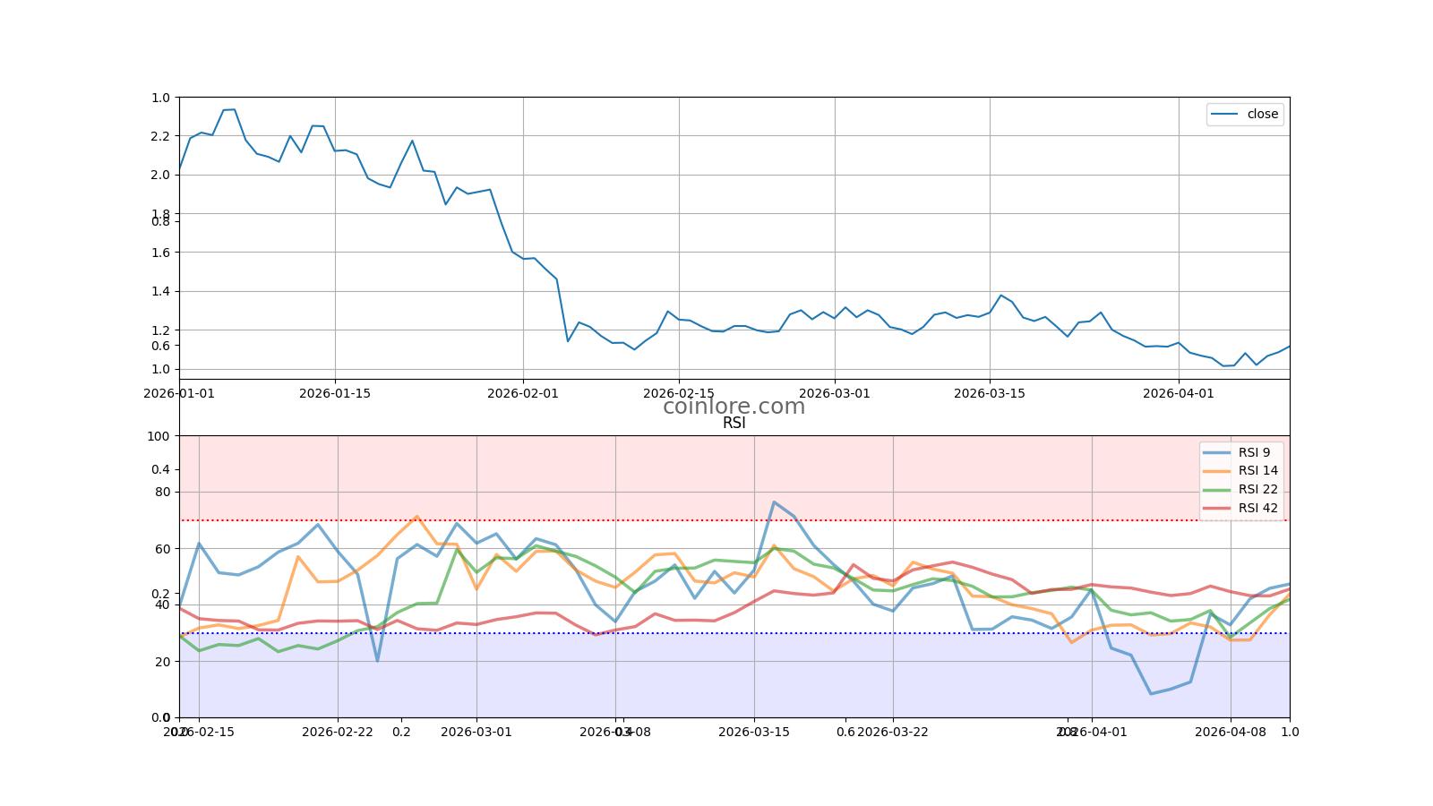 Pendle RSI indicator