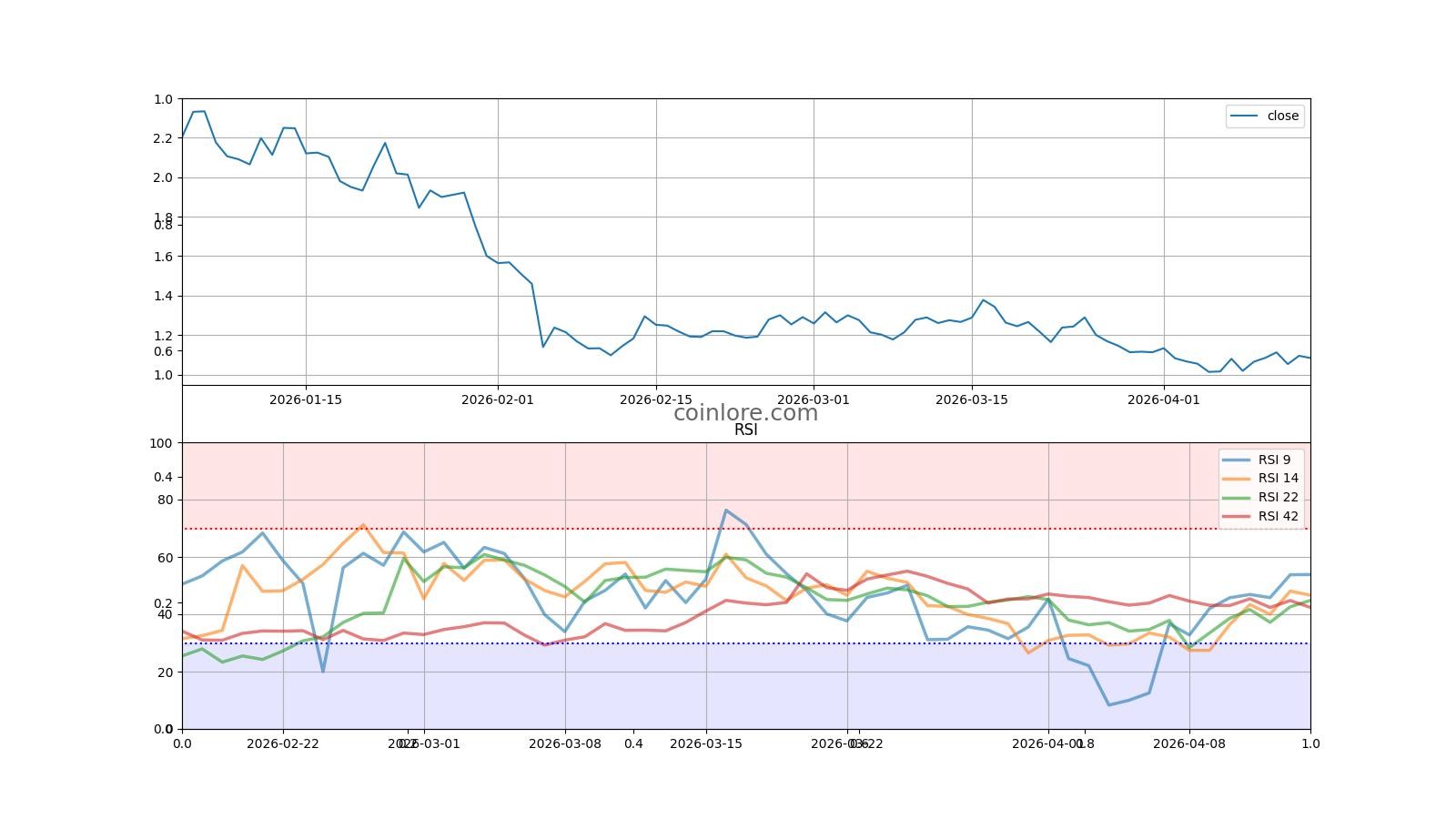 Pendle RSI indicator