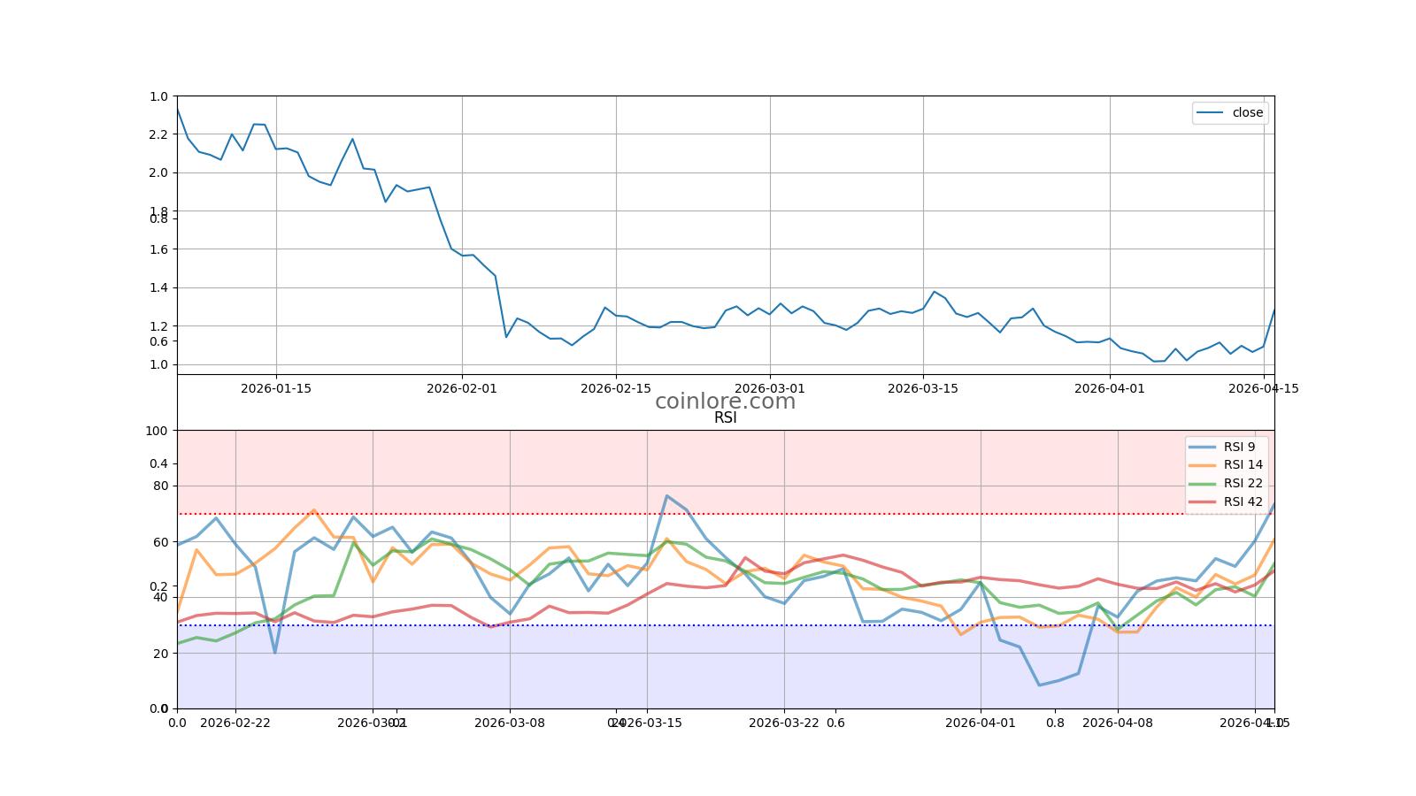 Pendle RSI indicator